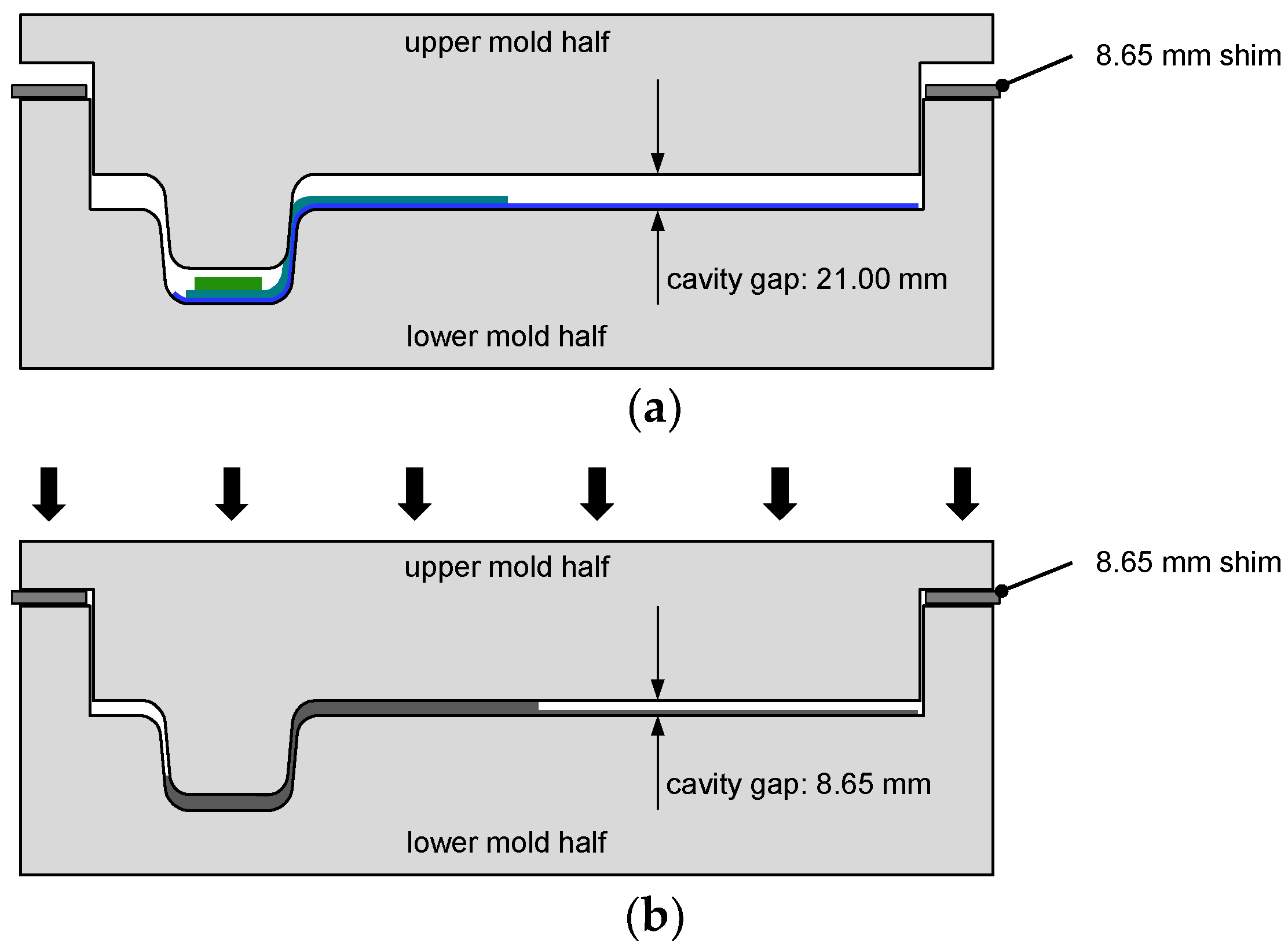 Direct Fiber Simulation of a Compression Molded Ribbed Structure Made ...