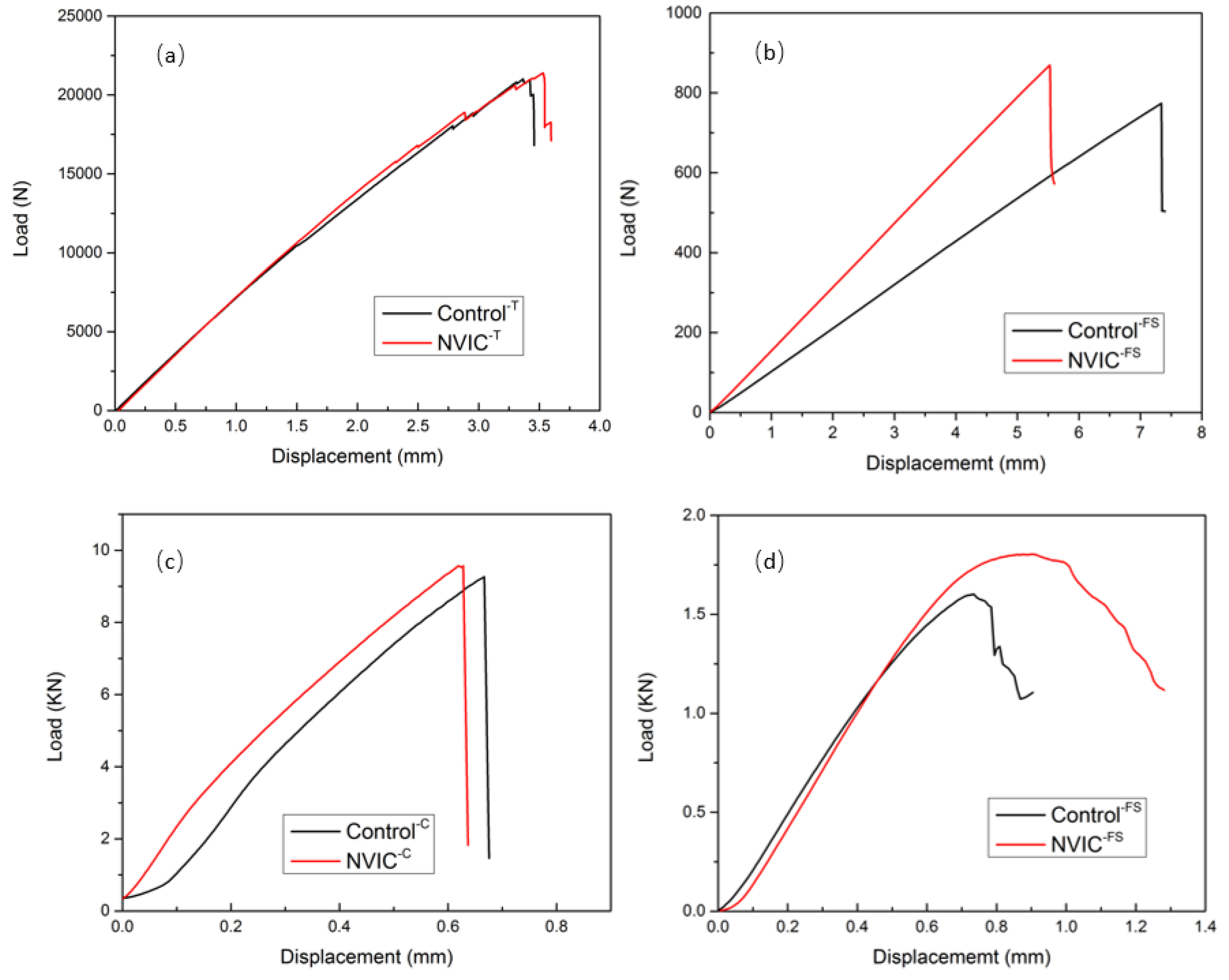Study on Toughness Improvement of a Rosin-Sourced Epoxy Matrix ...