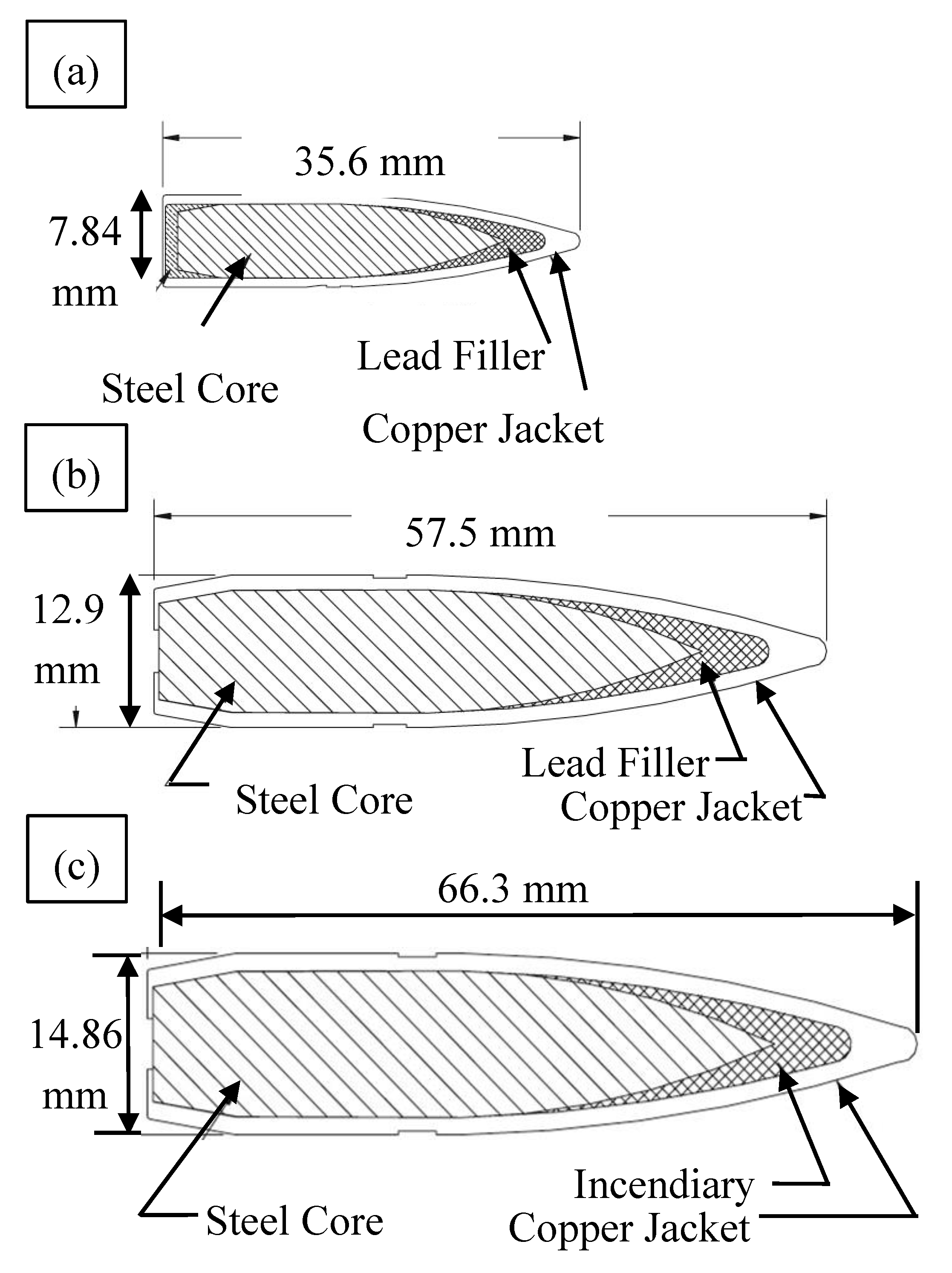 Performance of Composite Metal Foam Armors against Various Threat Sizes
