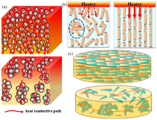 Recent Advances in Preparation, Mechanisms, and Applications of ...