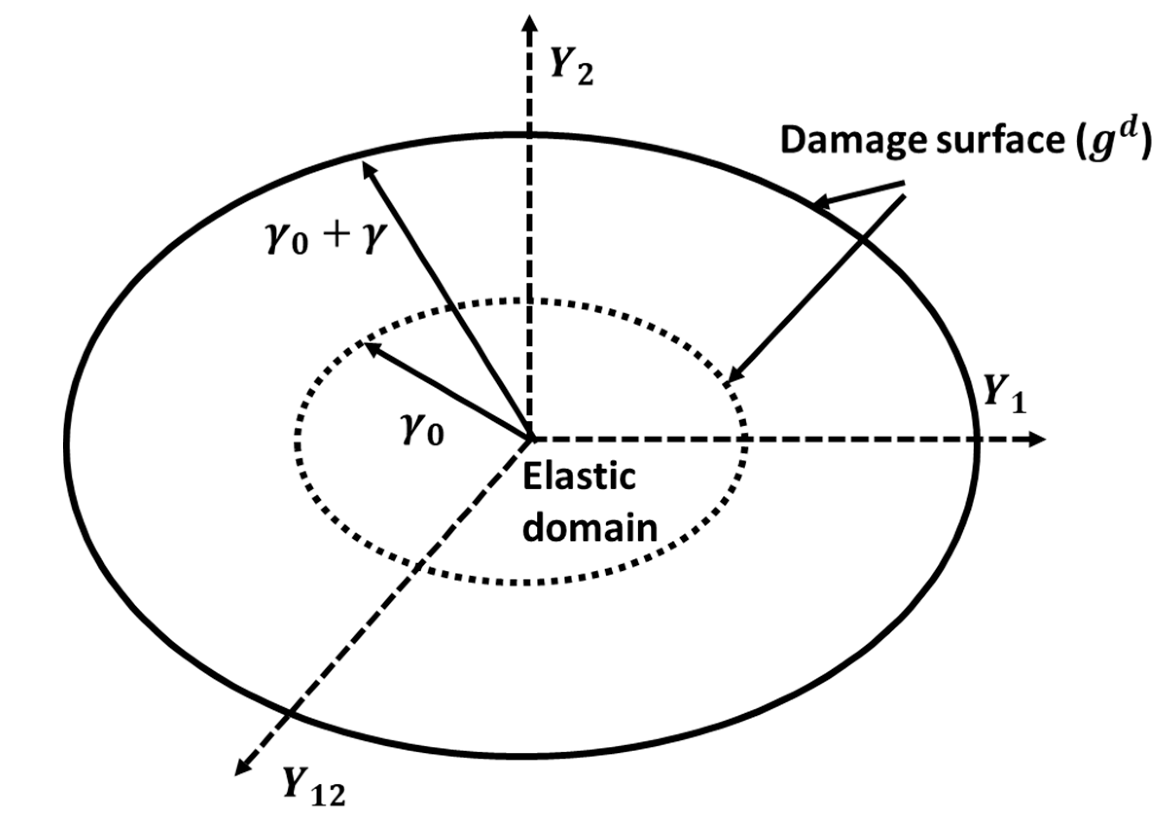 J. Compos. Sci. | Free Full-Text | Prediction of Failure in Ceramic ...