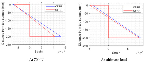 Flexural Performance of FRP-Reinforced Geopolymer Concrete Beam