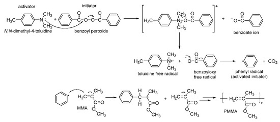 Synthetic Polymeric Materials for Bone Replacement