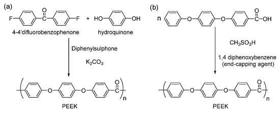 Synthetic Polymeric Materials for Bone Replacement