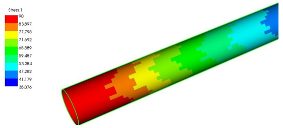 Mechanical Analysis of Flexible Riser with Carbon Fiber Composite ...
