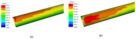 Mechanical Analysis of Flexible Riser with Carbon Fiber Composite ...
