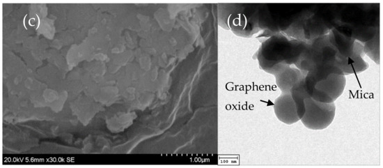 J. Compos. Sci. | Free Full-Text | Dielectric Constant Enhancement with ...