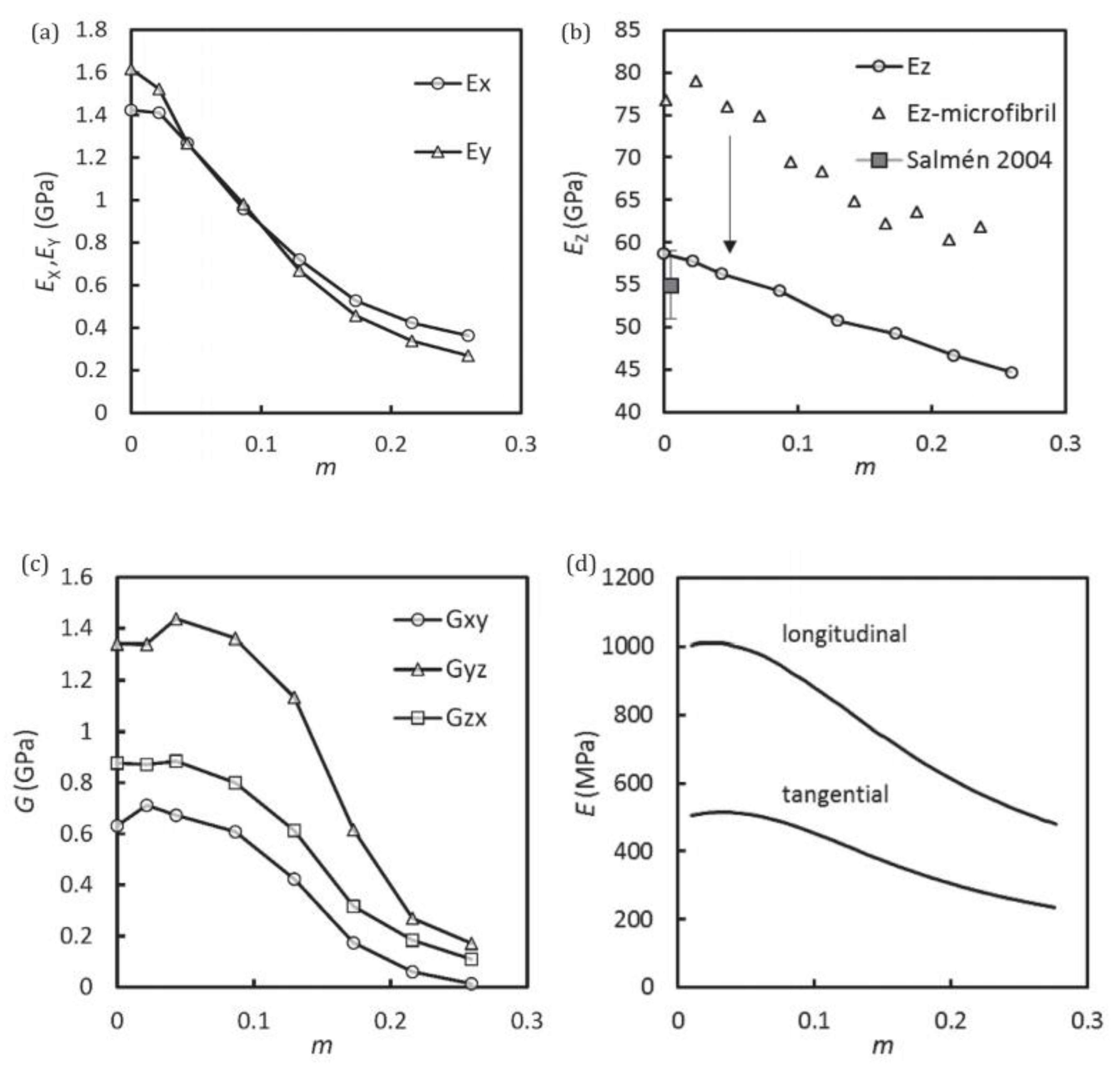J. Compos. Sci. | Free Full-Text | On the Use of Molecular Dynamics Simulations for Elucidating ...