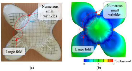 Analysis and Modeling of Wrinkling in Composite Forming