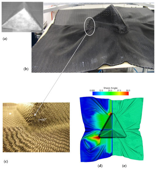 Analysis and Modeling of Wrinkling in Composite Forming