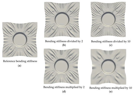 Analysis and Modeling of Wrinkling in Composite Forming