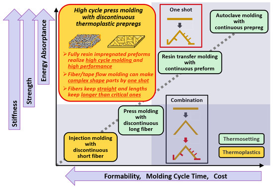 Development of Carbon Fiber-Reinforced Thermoplastics for Mass-Produced ...