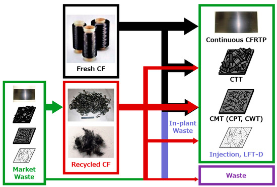 Development of Carbon Fiber-Reinforced Thermoplastics for Mass-Produced ...