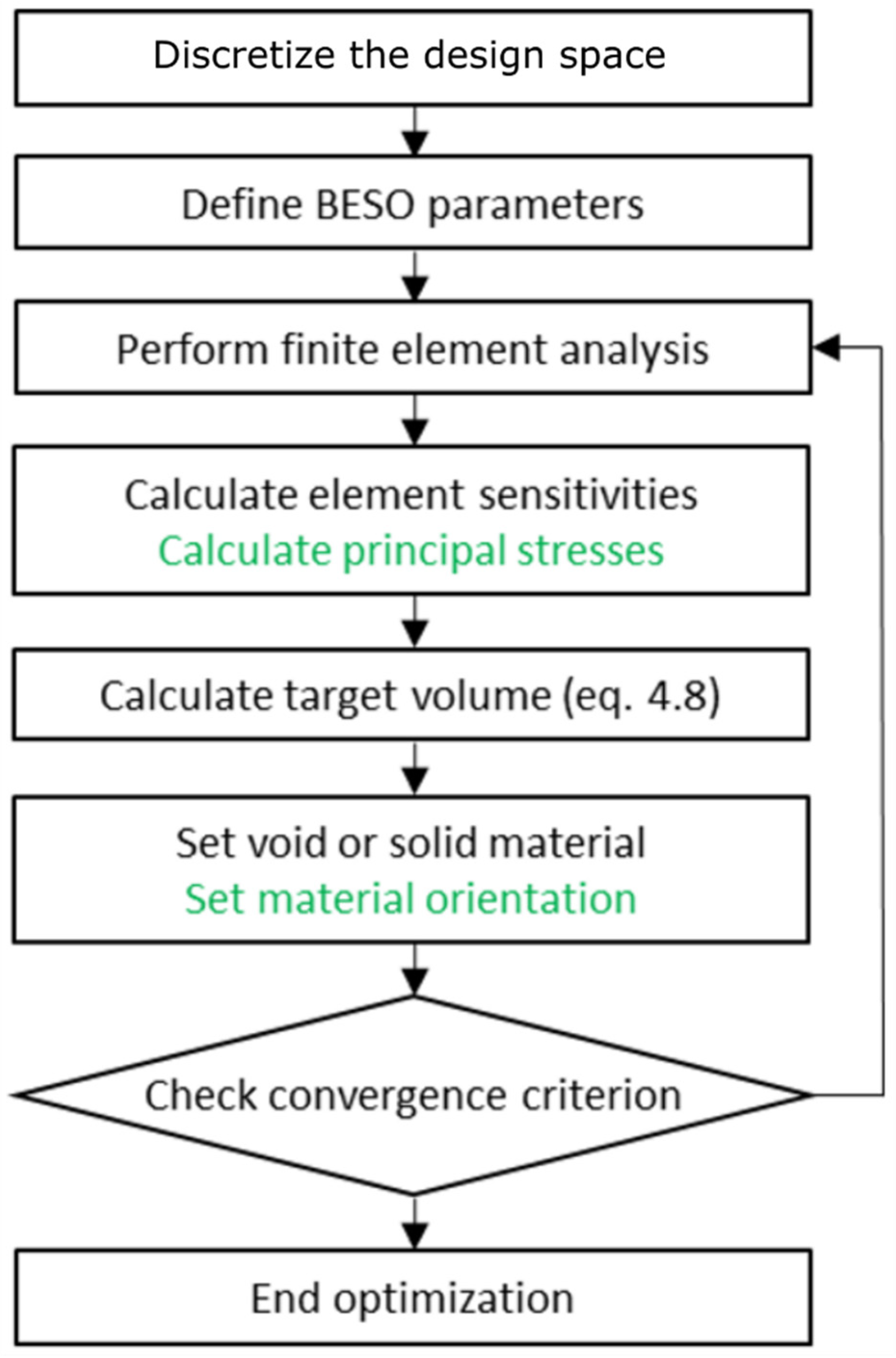 J. Compos. Sci. | Free Full-Text | Structural Optimization of Locally ...