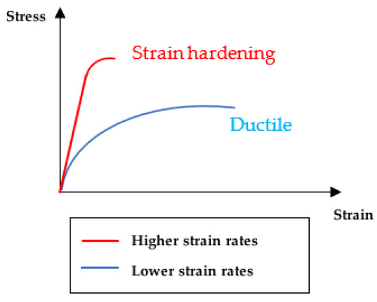 A Review on Mechanical Properties of Natural Fibre Reinforced Polymer ...