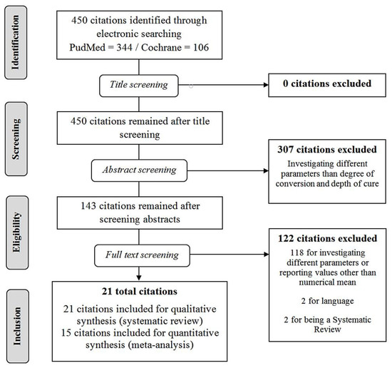 Deviation Process Flow Chart