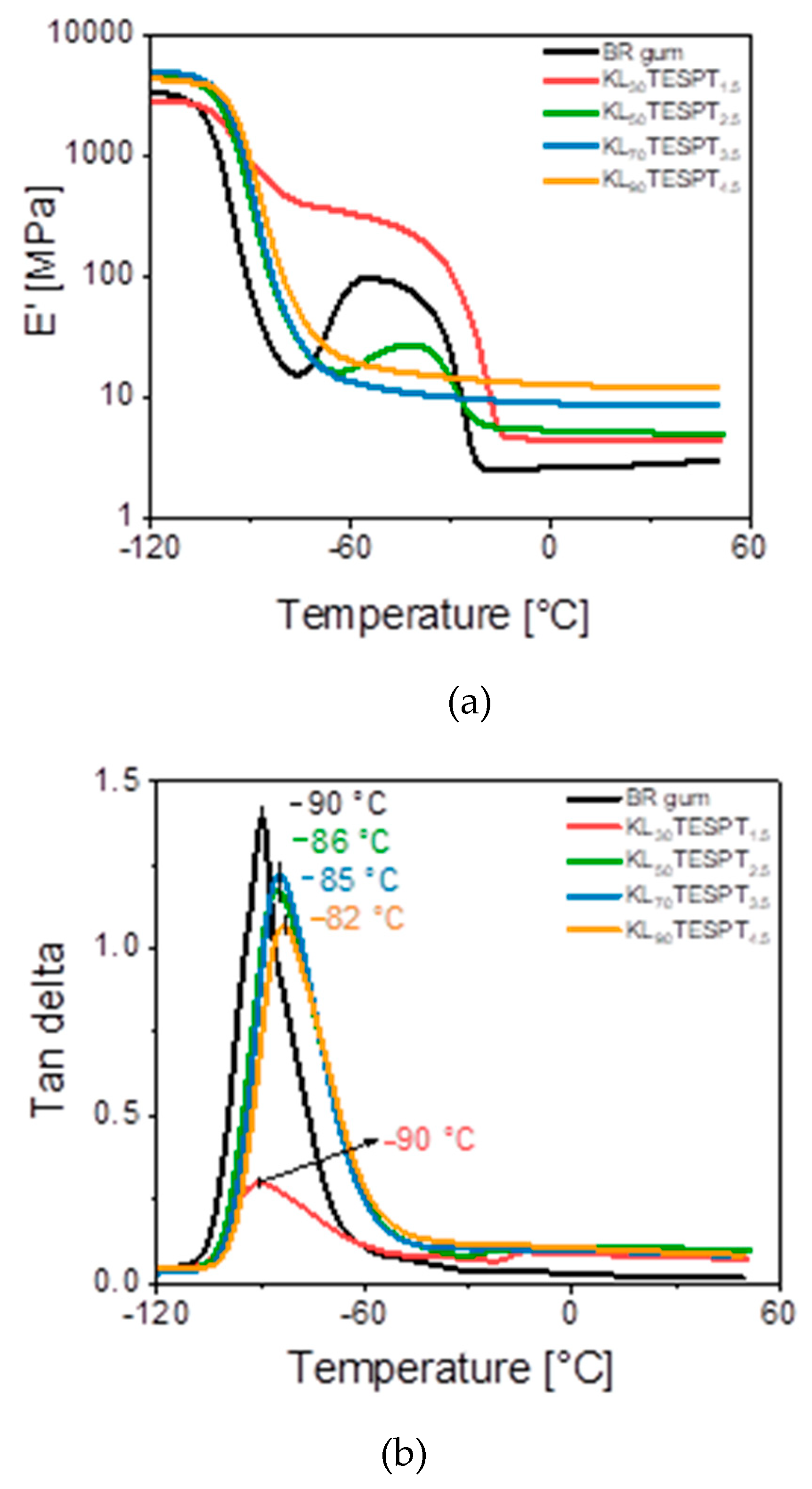 Understanding the Coupling Effect between Lignin and Polybutadiene ...
