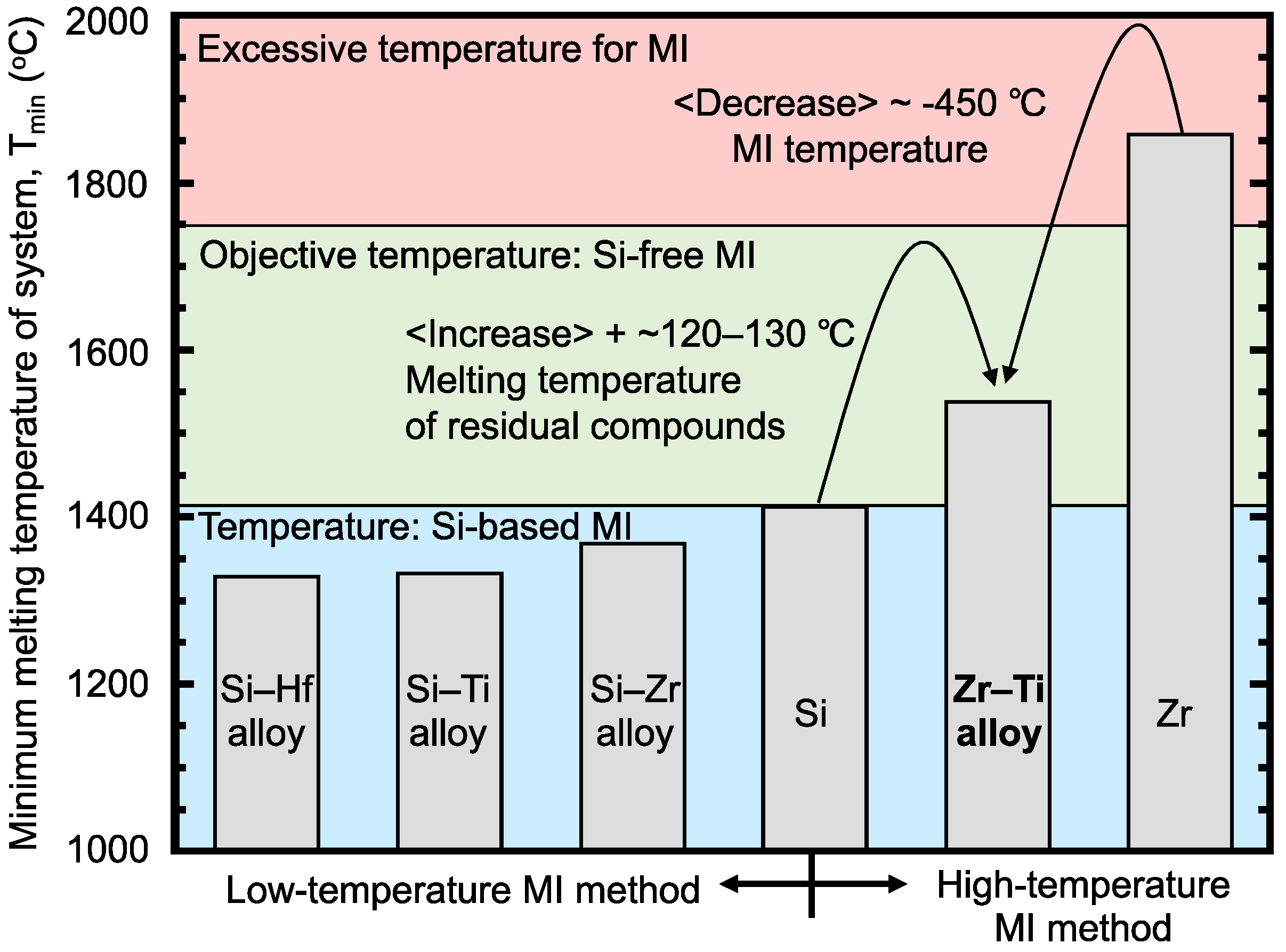 J. Compos. Sci. | Free Full-Text | Use of Zr–Ti Alloy Melt Infiltration ...