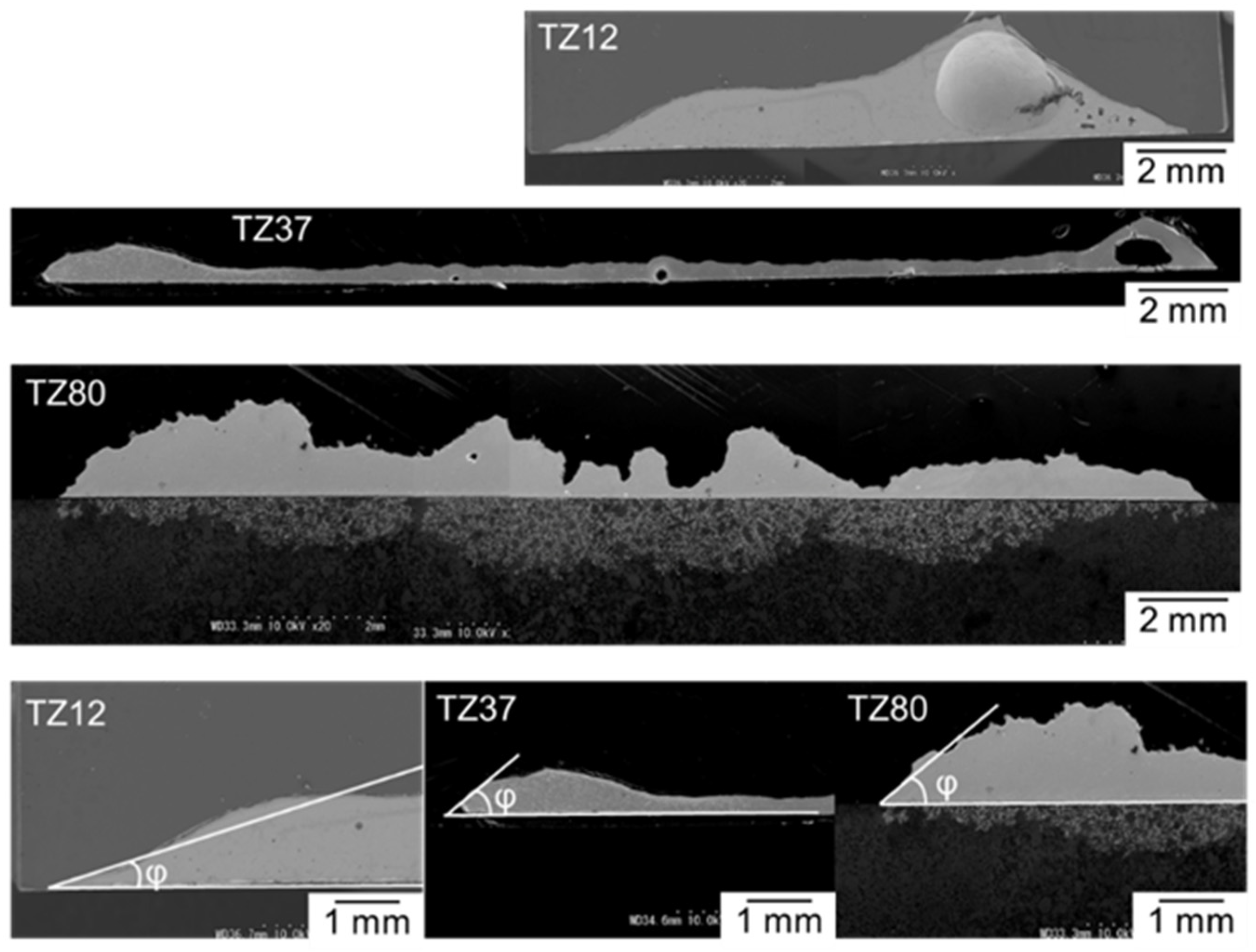 J. Compos. Sci. | Free Full-Text | Use of Zr–Ti Alloy Melt Infiltration ...