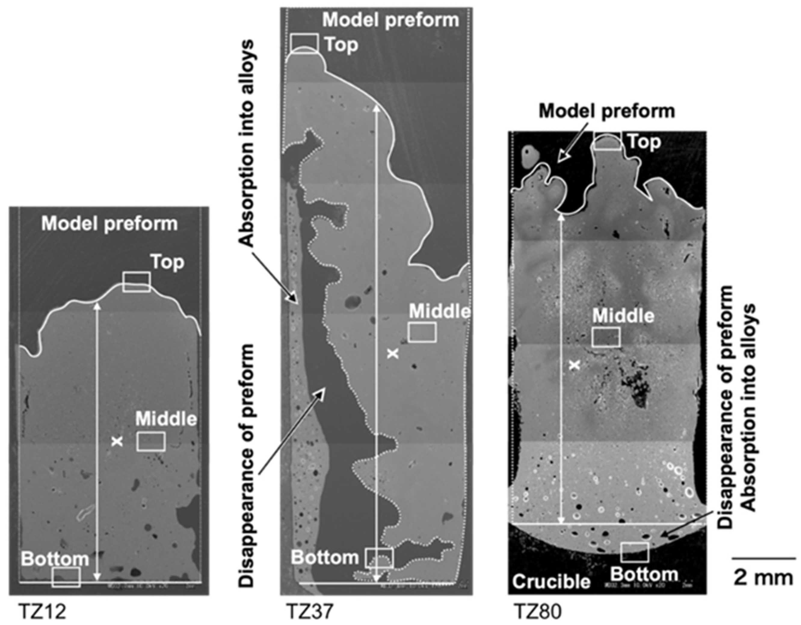 J. Compos. Sci. | Free Full-Text | Use of Zr–Ti Alloy Melt Infiltration ...