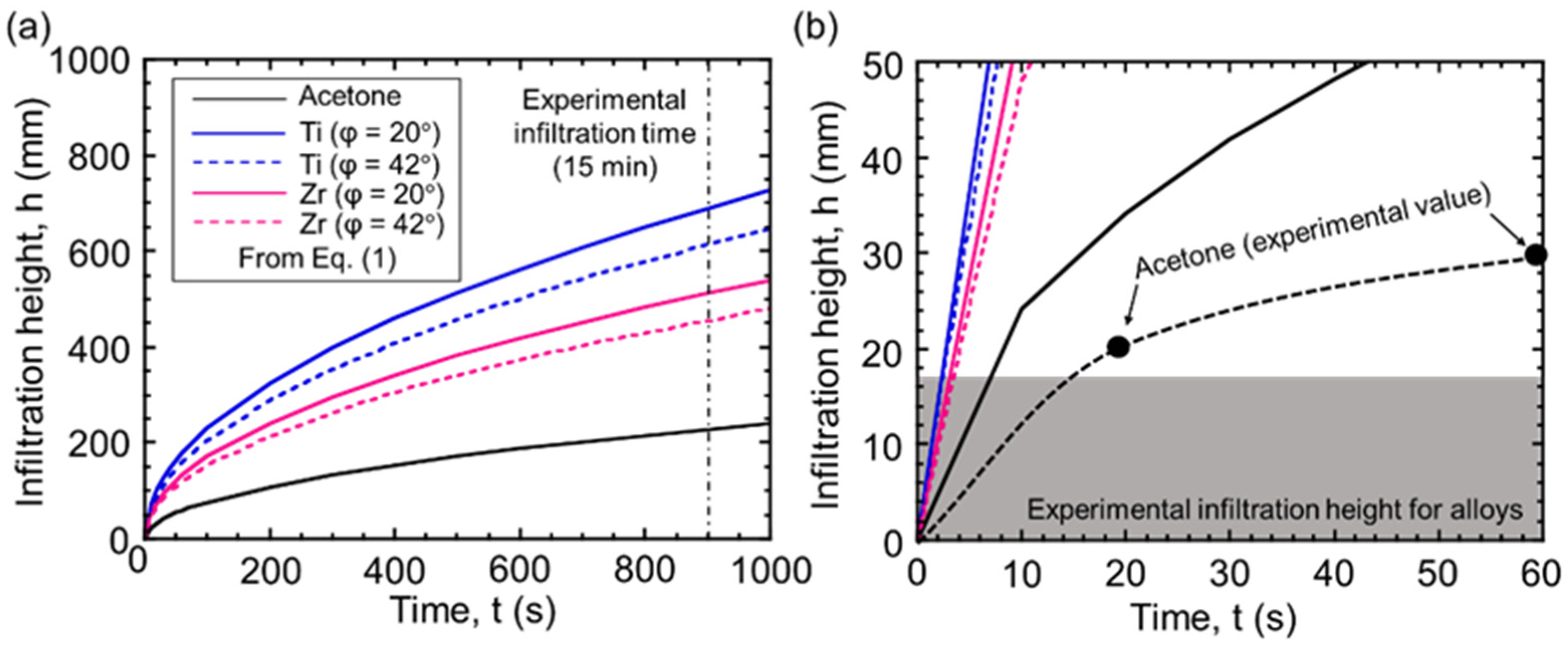 J. Compos. Sci. | Free Full-Text | Use of Zr–Ti Alloy Melt Infiltration ...