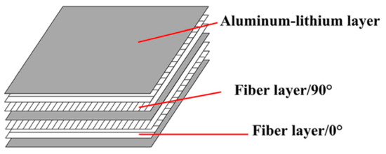 New Advances and Future Possibilities in Forming Technology of Hybrid ...