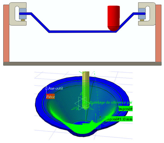 New Advances and Future Possibilities in Forming Technology of Hybrid ...