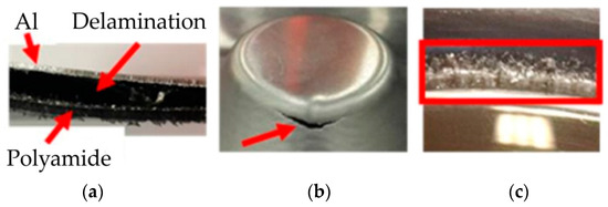 New Advances and Future Possibilities in Forming Technology of Hybrid ...