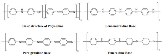 Polyaniline/Nanomaterial Composites for the Removal of Heavy Metals by ...