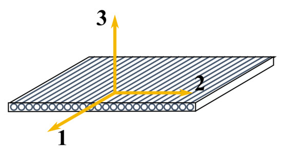 Preliminary Finite Element Analysis and Flight Simulations of a Modular Drone Built through ...