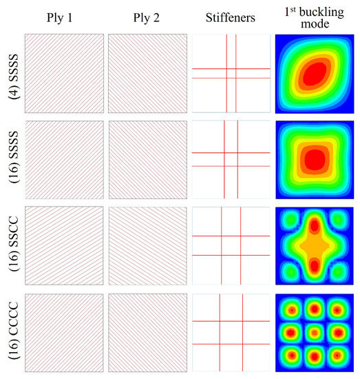 Buckling Optimization of Variable Stiffness Composite Panels for Curvilinear Fibers and Grid ...