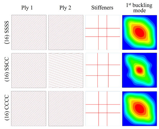 Buckling Optimization of Variable Stiffness Composite Panels for ...