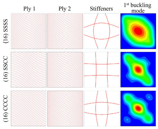 Buckling Optimization of Variable Stiffness Composite Panels for Curvilinear Fibers and Grid ...