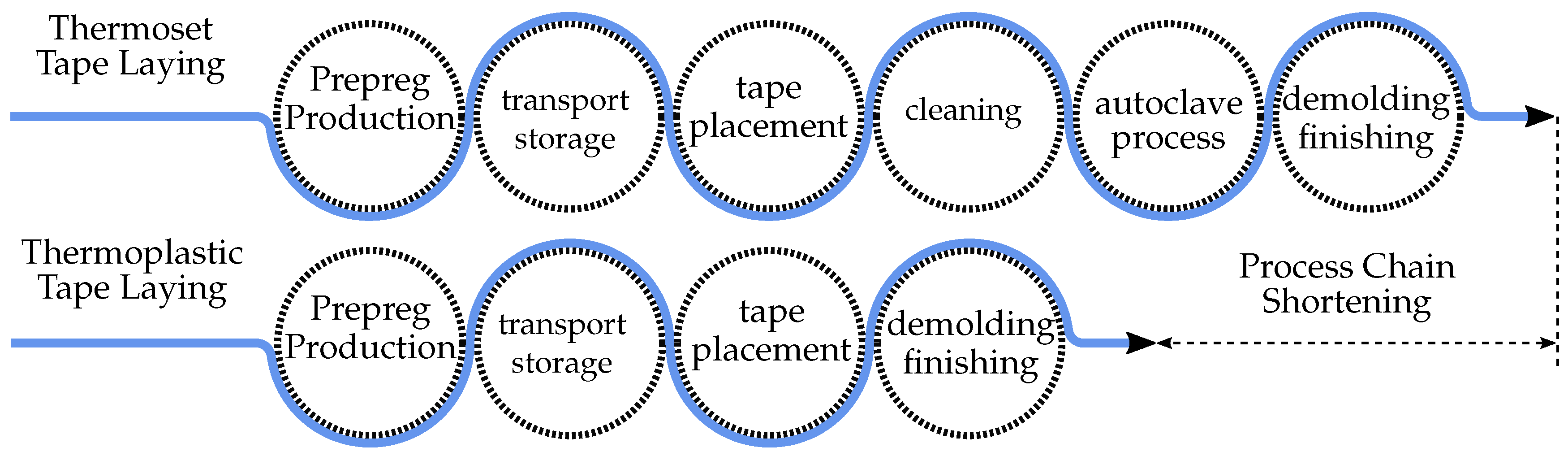 In Situ Consolidation of Thermoplastic Prepreg by Generating Harmonic ...