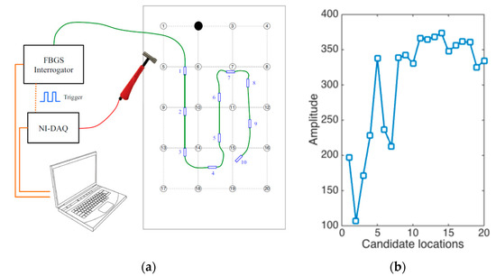 J. Compos. Sci. | Free Full-Text | A Review of Nanocarbon-Based ...
