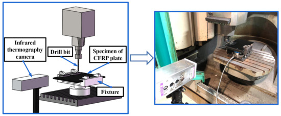 On the Machining Temperature and Hole Quality of CFRP Laminates When ...