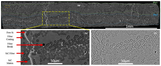 Validation of Deep Learning Segmentation of CT Images of Fiber ...