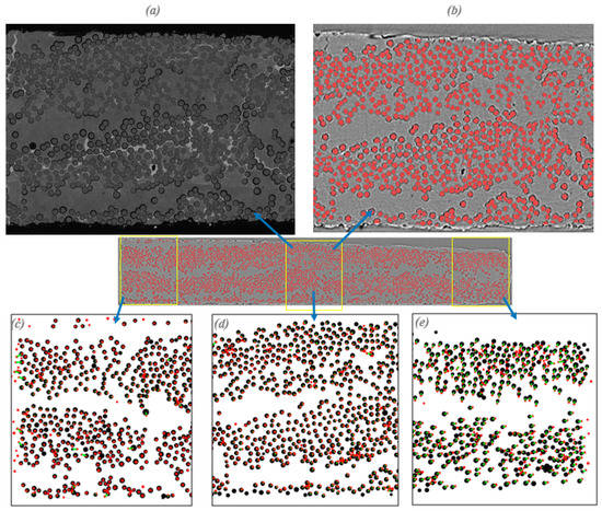 Validation of Deep Learning Segmentation of CT Images of Fiber ...