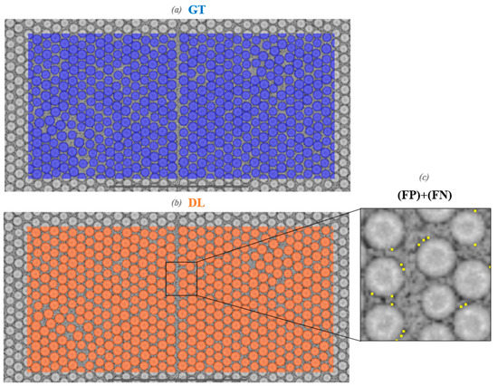 Validation of Deep Learning Segmentation of CT Images of Fiber ...