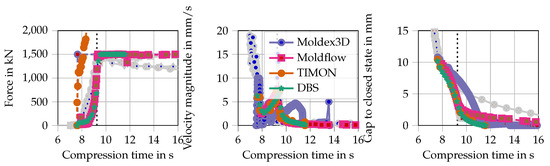 J. Compos. Sci. | Free Full-Text | Experimental and Numerical Analysis ...