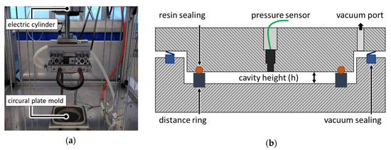The Direct Sandwich Composite Molding (D-SCM) Process: Sandwich ...