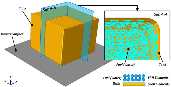 On Numerical Models for Cube Drop Test of Bladder Fuel Tank for ...