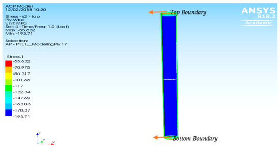 Tailoring the Local Design of Deep Water Composite Risers to Minimise ...