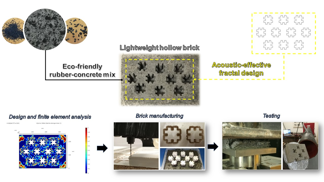 J. Compos. Sci. | Free Full-Text | Finite Element Multi-Physics ...