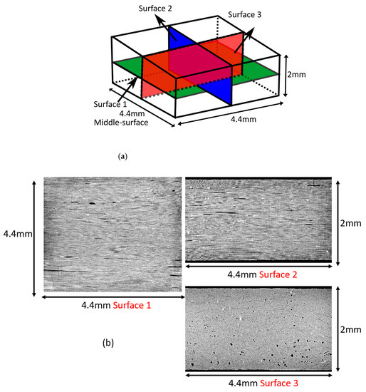 Experimental Analysis of Residual Stresses in CFRPs through Hole ...