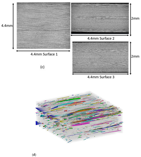 Experimental Analysis of Residual Stresses in CFRPs through Hole ...