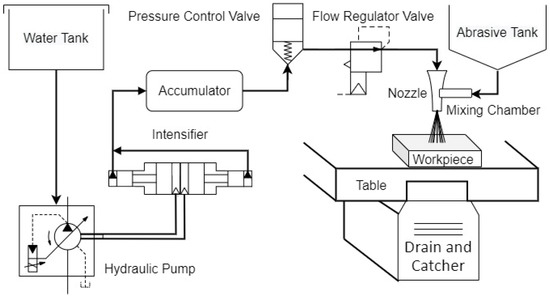 Current Concepts for Cutting Metal-Based and Polymer-Based Composite ...
