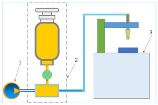 Current Concepts for Cutting Metal-Based and Polymer-Based Composite ...