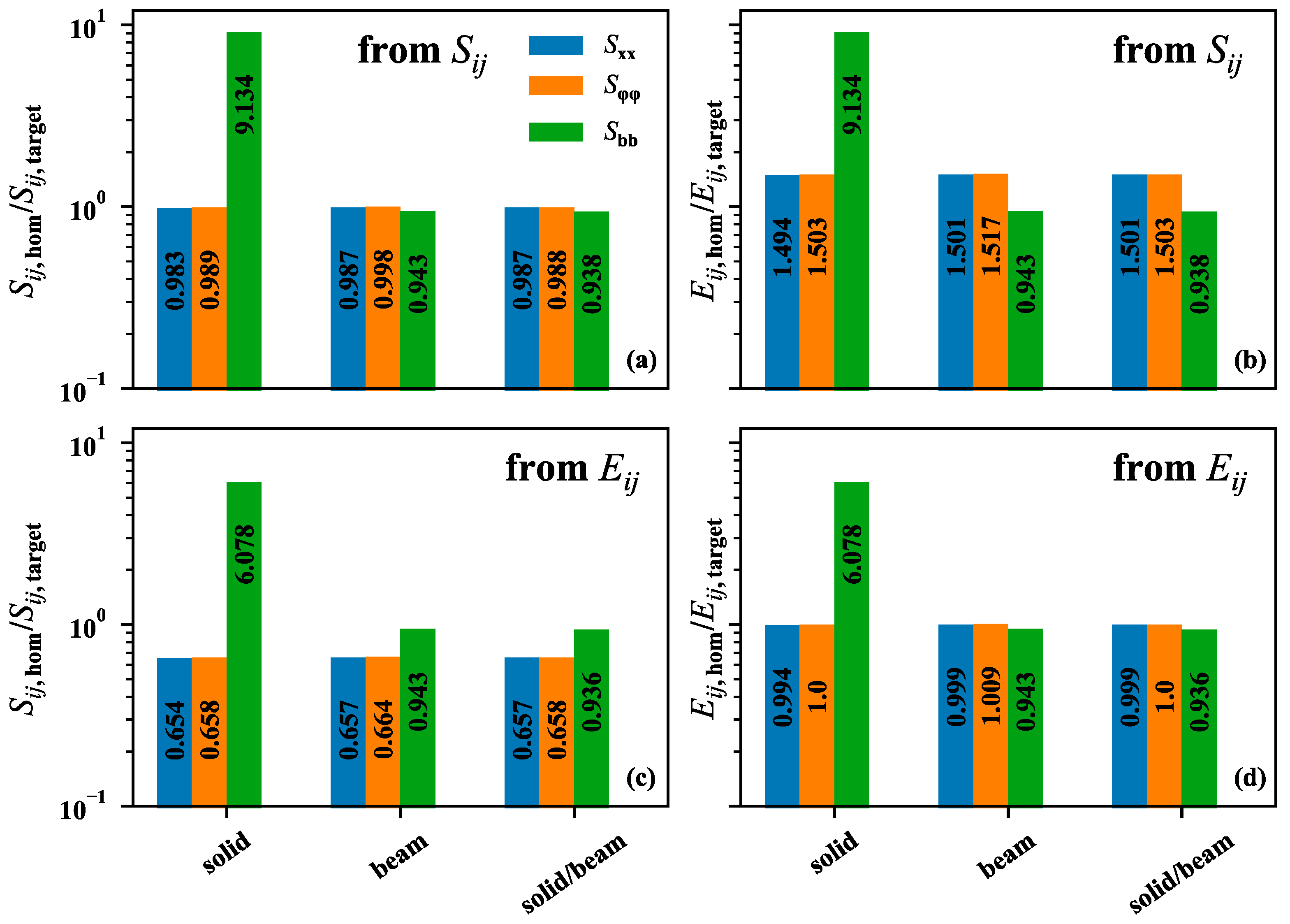 Efficient Finite Element Modeling of Steel Cables in Reinforced Rubber