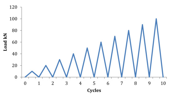 Plastic Hinge Length Mechanism of Steel-Fiber-Reinforced Concrete Slab ...